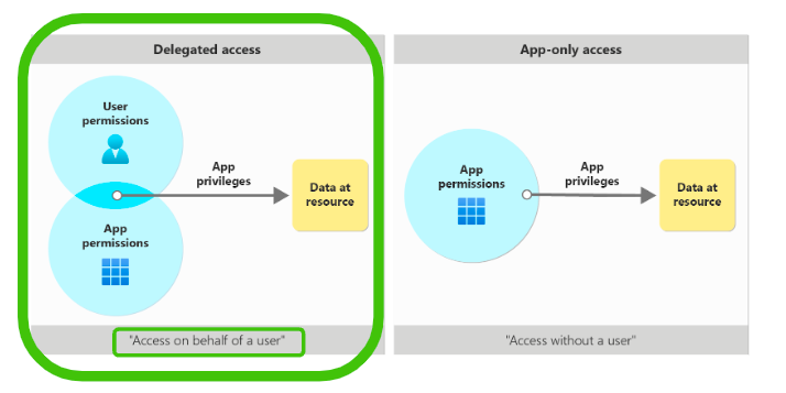 Microsoft Teams Integration Security Information – Simpplr Microsoft Teams Integration Security Information – Simpplr