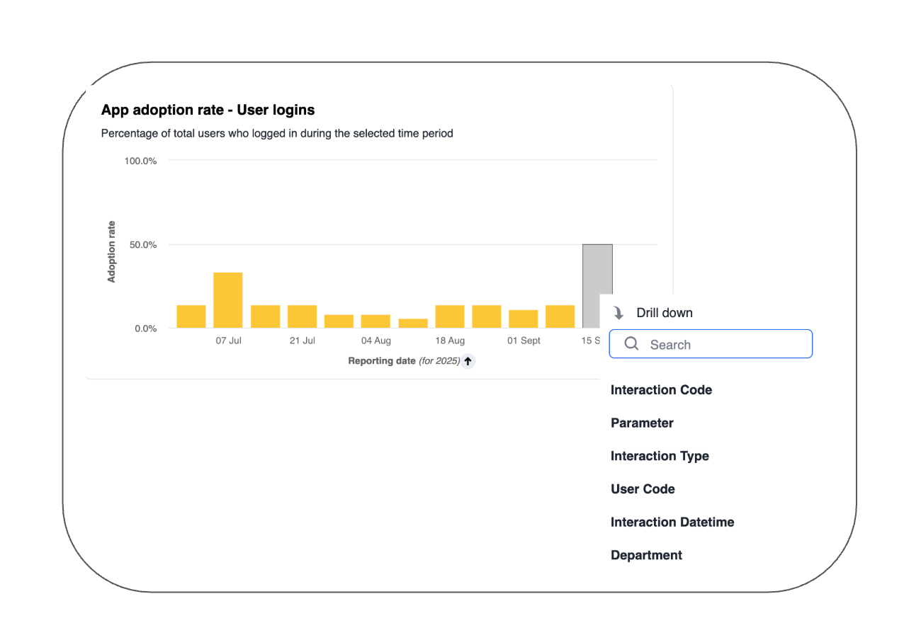 App Analytics Dashboard – Simpplr